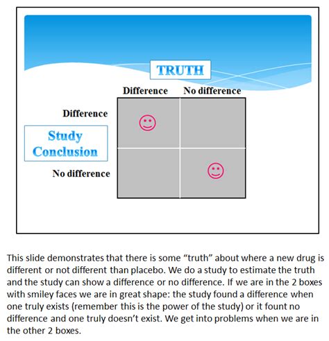 Image result for Modality Principle Example