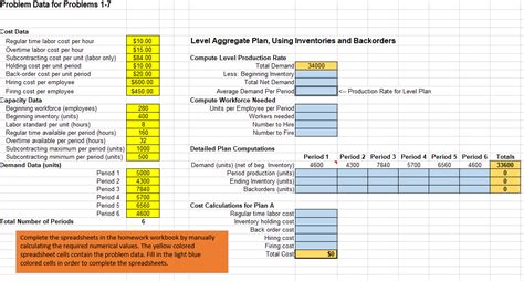 Image result for Using Solver for Linear Programming Aggregate Plan Overtime