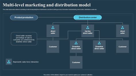 Image result for Multi-Level Marketing Chart