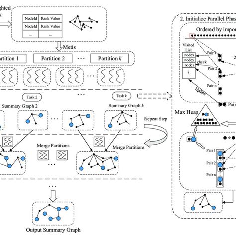 Image result for Input of Graph Data Model