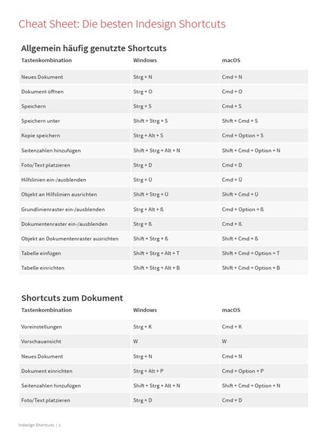 Image result for Adobe InDesign Shortcut Keys
