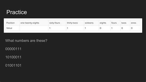 Image result for Binary Images Computer Science