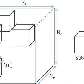 Image result for What Is Contaguous Subarray