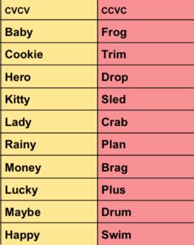 Image result for Probe Reading Test
