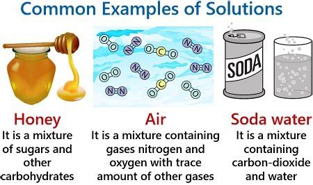Image result for Solution Examples