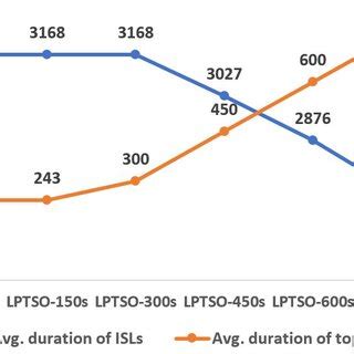Image result for Islc vs Timer Resolution