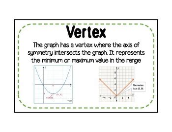 Image result for Linear Programming Vocabulary