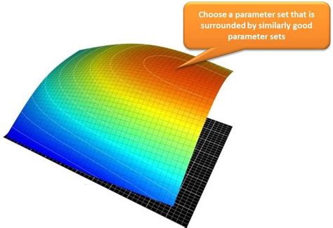 Image result for Backtesting Trading Platforms