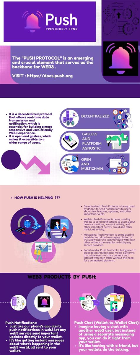 Image result for HTTP Push Protocol