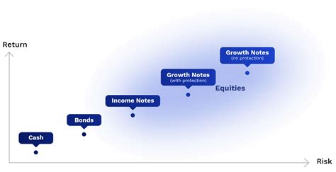 Image result for RBC Structured Notes