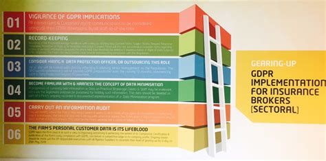 Image result for Behavioral Profiling Gdpr