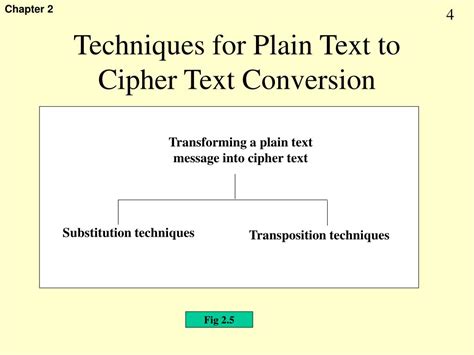 Image result for Java Program to Convert Cipher Text to Plain Text