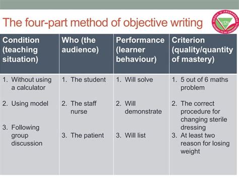 Image result for Formulation of Educational Objectives