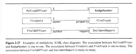 Image result for Composition Software Engineering