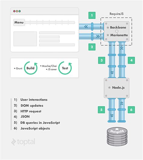 Image result for Ads Full-Stack JavaScript
