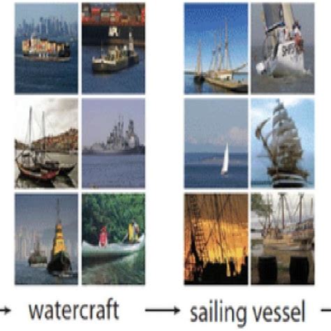 Image result for ImageNet Dataset