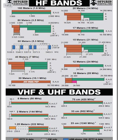 Image result for How to Program Radios Using Chirp