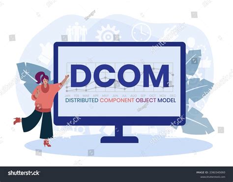 Image result for Component Object Model Example