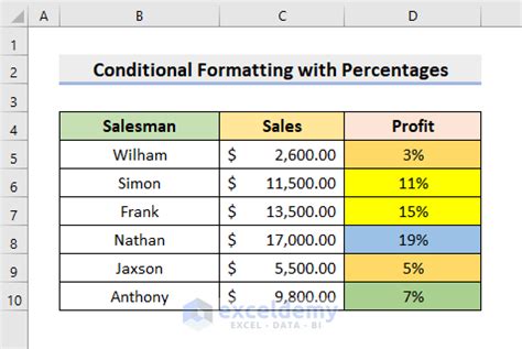 Image result for Excel Frequency Colour Scale