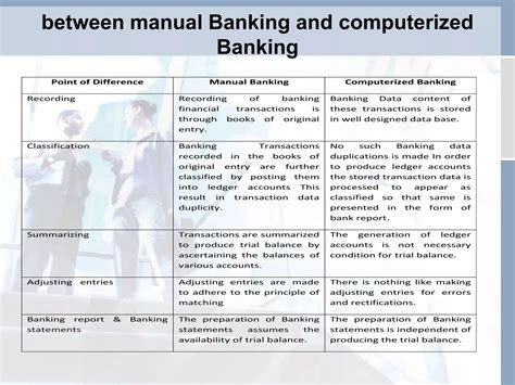 Image result for Computerized Banking