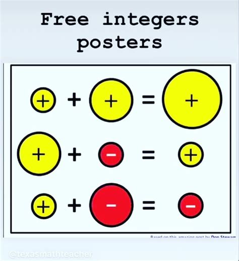 Image result for Integer Rules Printable