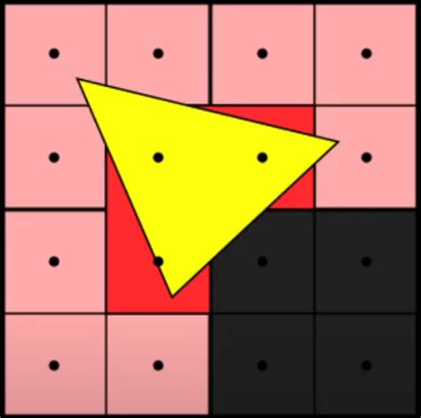 Image result for Unity Scriptable Render Pipeline Pixal