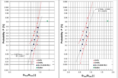 Image result for Lognormal Distribution Example