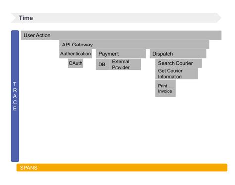 Image result for Full-Stack Observability Map