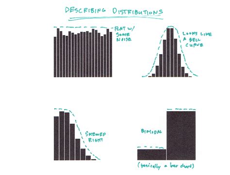 Image result for Binomial Distribution Histogram