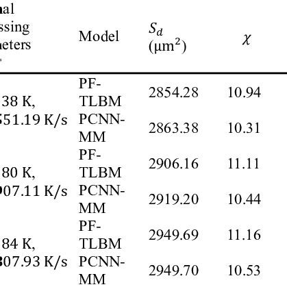 Image result for Multi-Objective Bayesian Optimization
