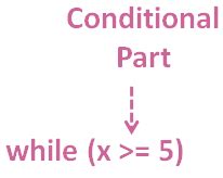 Image result for C Sharp Do While