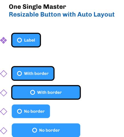 Image result for Figma Auto Layout Button