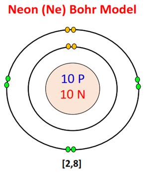 Image result for NE Bohr-Rutherford