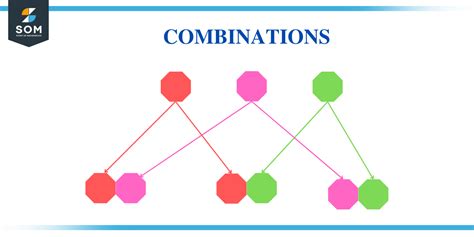 Image result for What Is Combination in Math