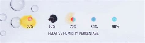 Image result for Humidity Indicator Card How to Read