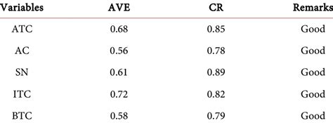 Image result for Construct Validity Explained