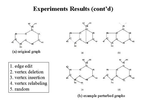 Image result for Binary Linear Programming