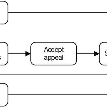Image result for Business Process Model