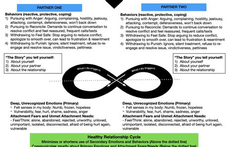 Image result for EFT Infinity Loop
