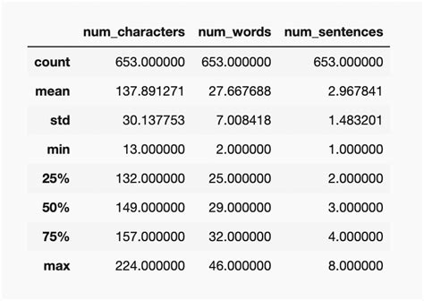 Image result for Data Flow Diagram of SMS Scam Detection Project Using Naive Bayes Algorithm