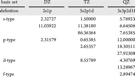 Image result for Frequency Range of Shell Types