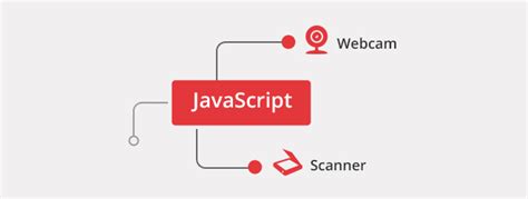 Image result for JavaScript Webcam App