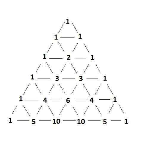 Image result for Pascal Pyramid