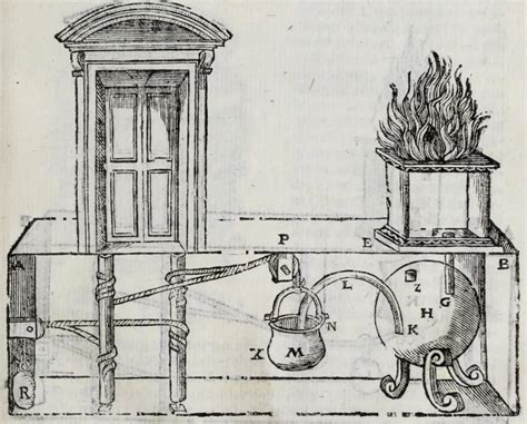 Image result for Basic Steam Engine