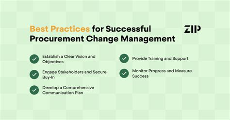 Image result for Procurement Change Management Process