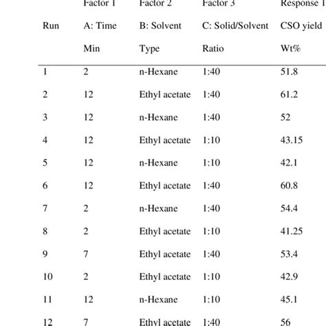 Image result for Taguchi Method Matrix