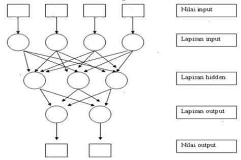 Image result for Single Layer Training Algorithm