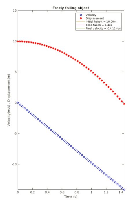 Image result for Dynamic Moment Falling Object
