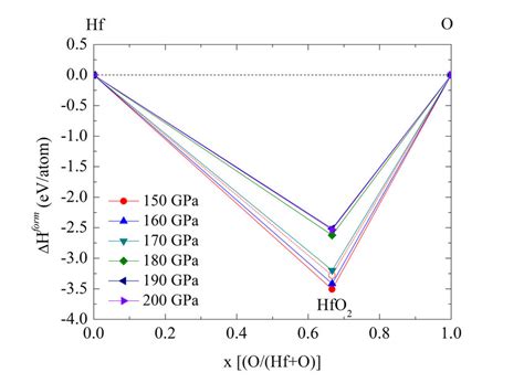 Image result for HfO2 Heat Capacity