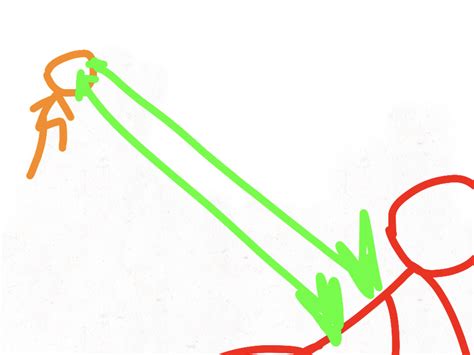 Image result for Animation vs Animator Alignment Chart